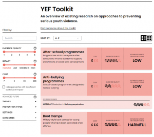 Top tips for using the new YEF Toolkit | Youth Endowment Fund