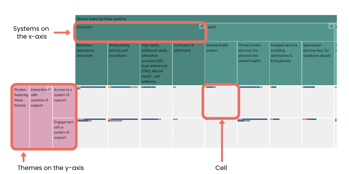 How to use the Systems Evidence and Gap Map | Youth Endowment Fund