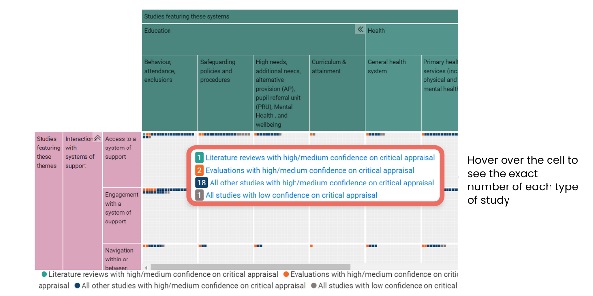How to use the Systems Evidence and Gap Map | Youth Endowment Fund