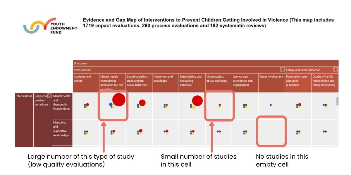 How to use our Programmes Evidence and Gap Map | Youth Endowment Fund