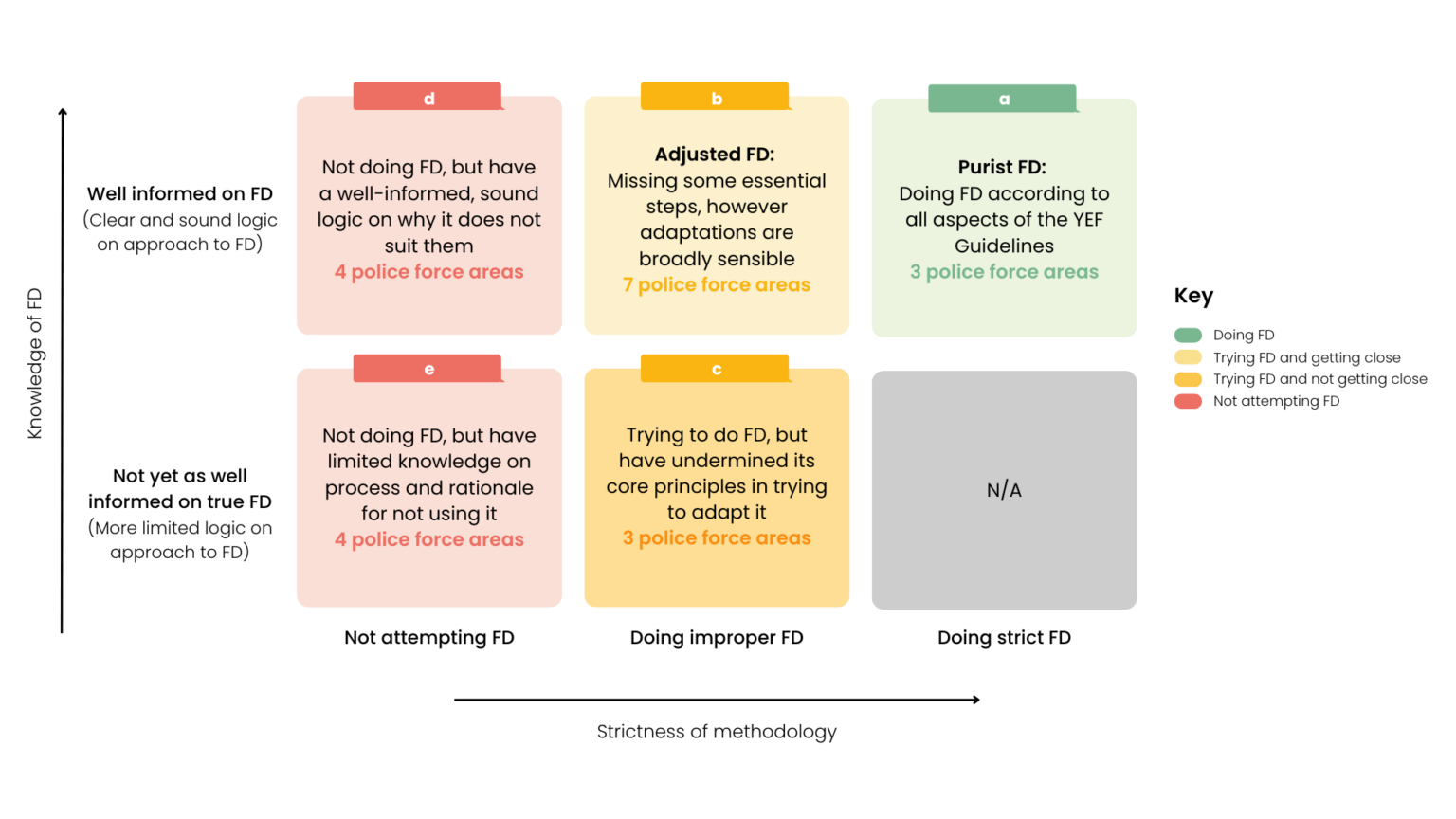 Implementing Focused Deterrence | Youth Endowment Fund