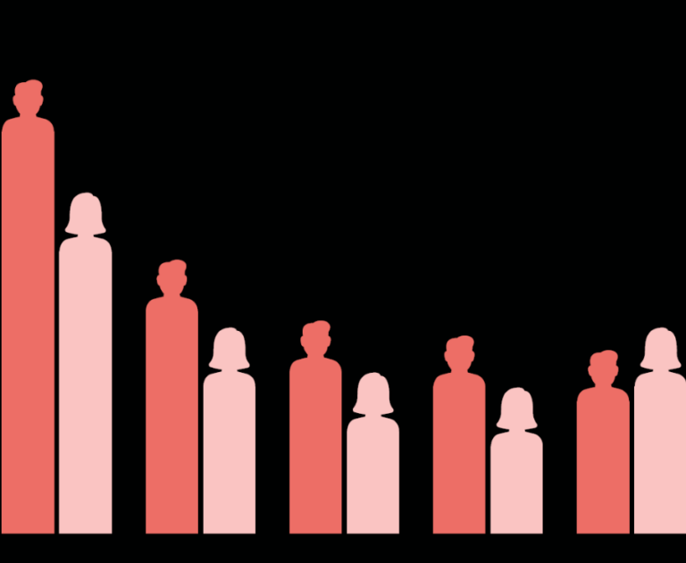 Children, Violence and Vulnerability 2024 | Youth Endowment Fund